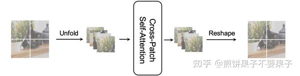 【Cross-Patch Attention】CAT: Cross Attention in Vision Transformer - 知乎