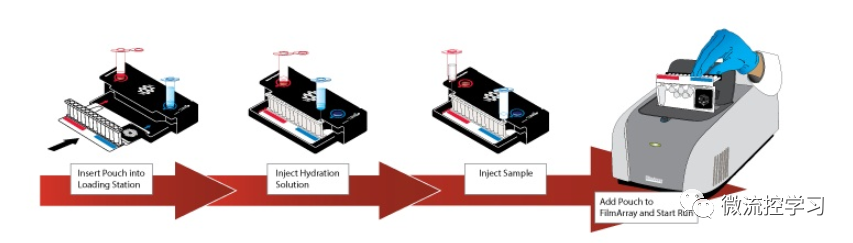 产品解析 | 分子POCT产品之BioFire FilmArray - 知乎
