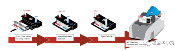 产品解析 | 分子POCT产品之BioFire FilmArray - 知乎