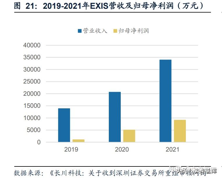 半导体检测设备行业研究：进击中的国产厂商，突破新赛道 - 知乎