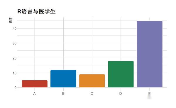 R语言绘图—圆角条形图 - 知乎