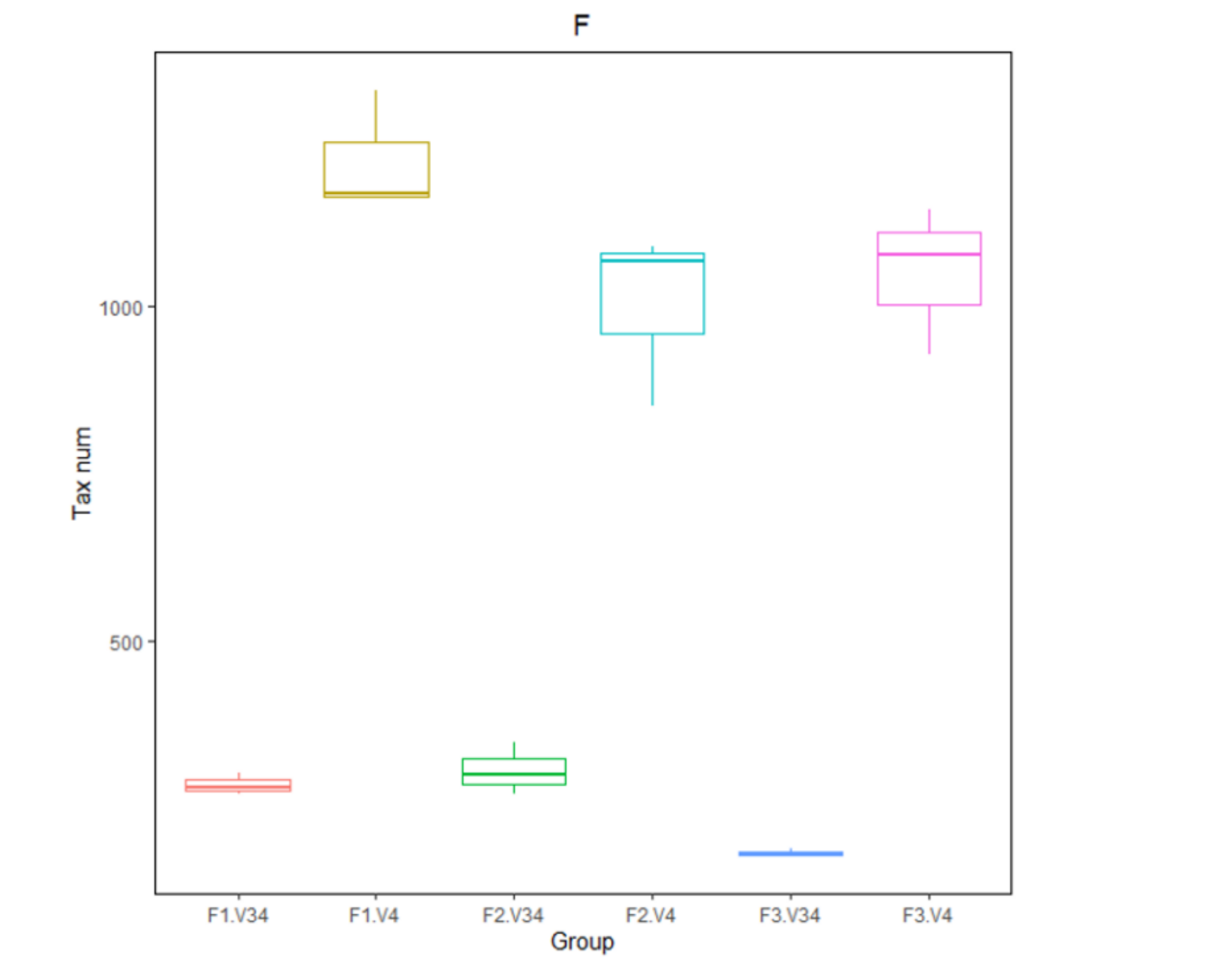 细菌微生物多样性研究—16S V34 vs V4测序结果大揭秘—粪便篇 - 知乎
