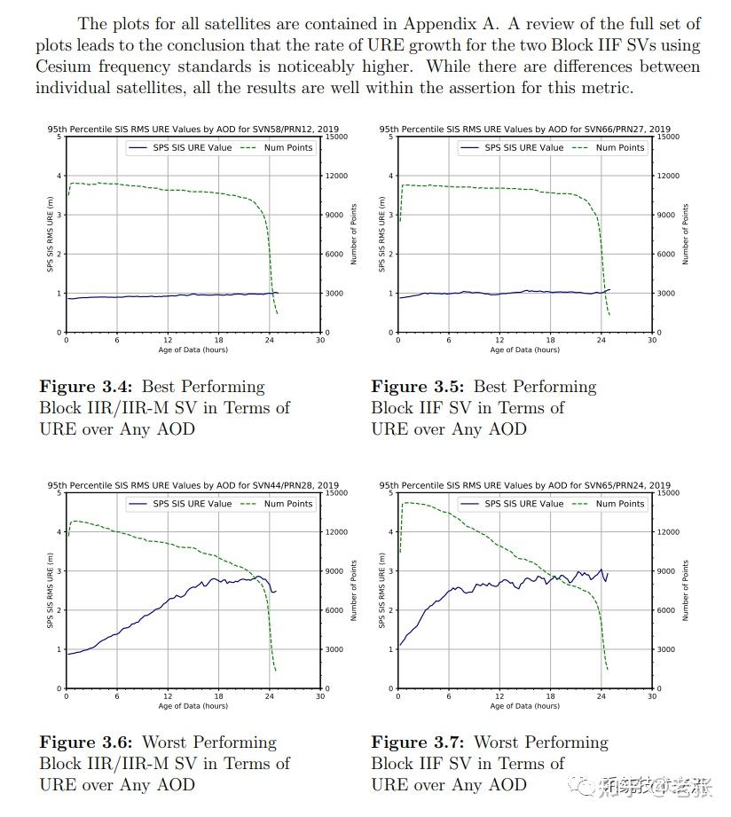 GPS全球定位系统及其应用系统技术介绍 - 知乎