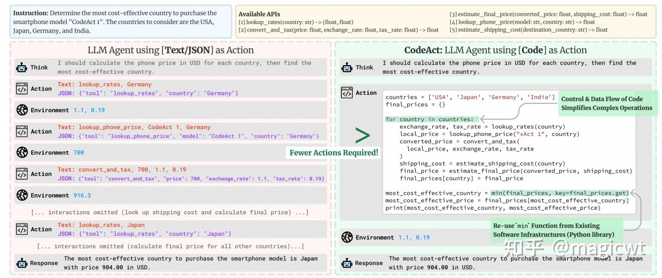 从ReAct到CodeAct再到OpenManus，解析Manus背后的技术 - 知乎