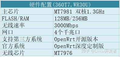 2023年支持刷机的路由器大全（建议收藏） - 知乎