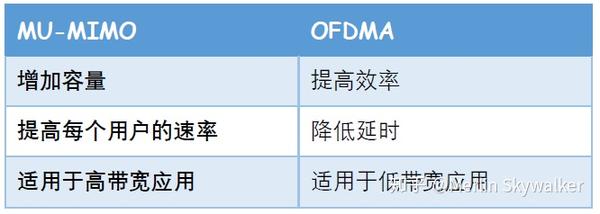 聊一聊Wi-Fi6--UL/DL MU-MIMO + OFDMA - 知乎