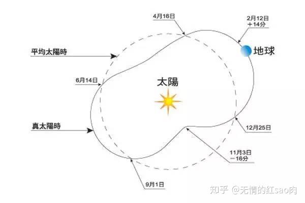 沛纳海的特色功能，爱名表绝对不能错过 - 知乎