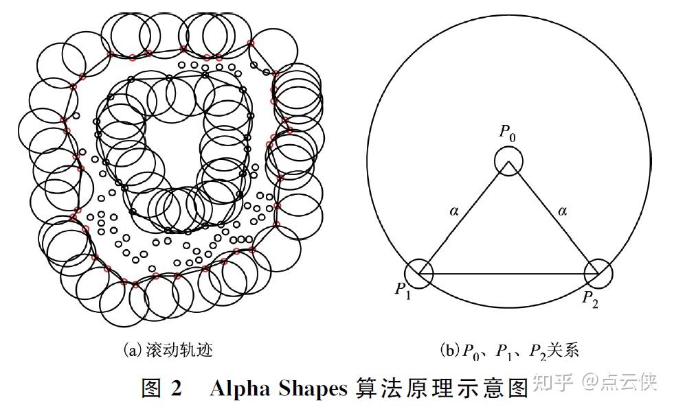 PCL Alpha Shapes算法提取平面点云边界 - 知乎