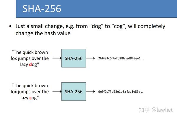 快速入门数字芯片设计，UCSD ECE111（六）SHA256哈希算法的状态机实现 - 知乎