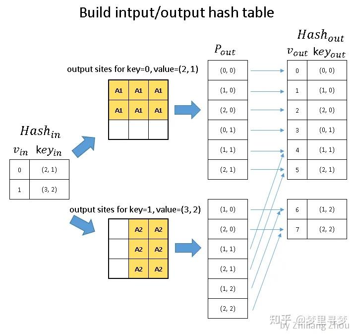 （六十二）通俗易懂理解——稀疏卷积sparse convolution与SECOND原理介绍 - 知乎