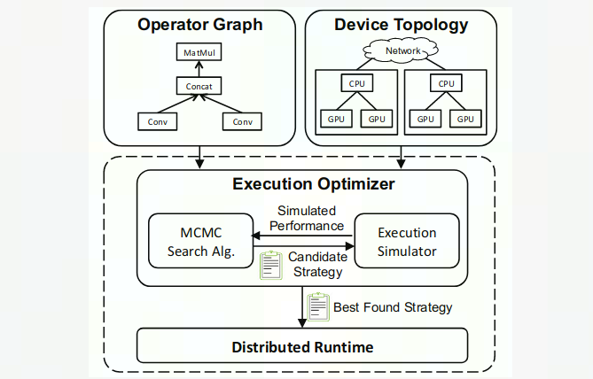 Distributed Ml System 知乎 