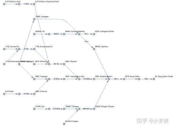 使用Mathematica来计算Minecraft合成表 - 知乎