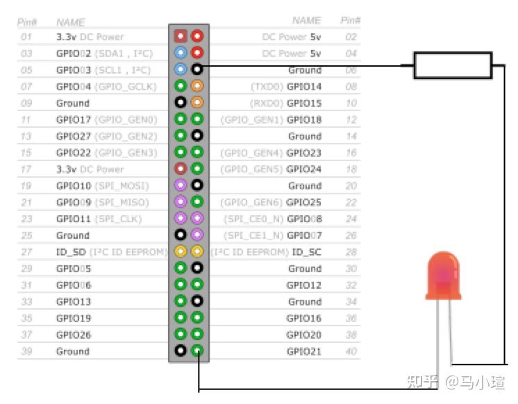 树莓派的GPIO编程 - 知乎