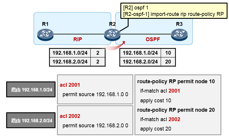 路由策略中的IP-Prefix你了解多少？ - 知乎