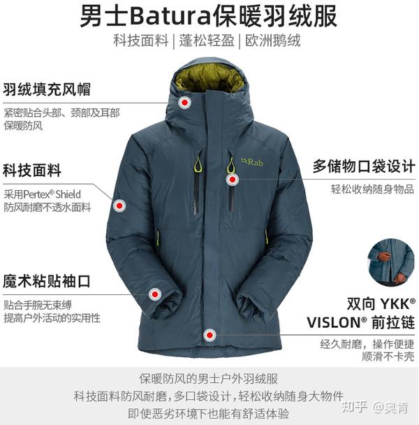 Rab羽绒服选购建议 所有款式对比
