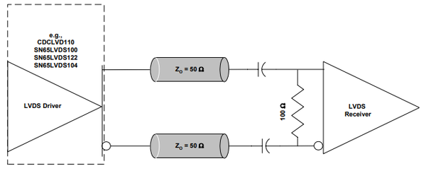LVPECL, LVDS, HSTL, CML差分总线之间如何混接？ -差分总线接口的交流耦合 - 知乎