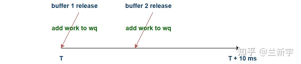 Linux - workqueue 的三种延迟 - 知乎