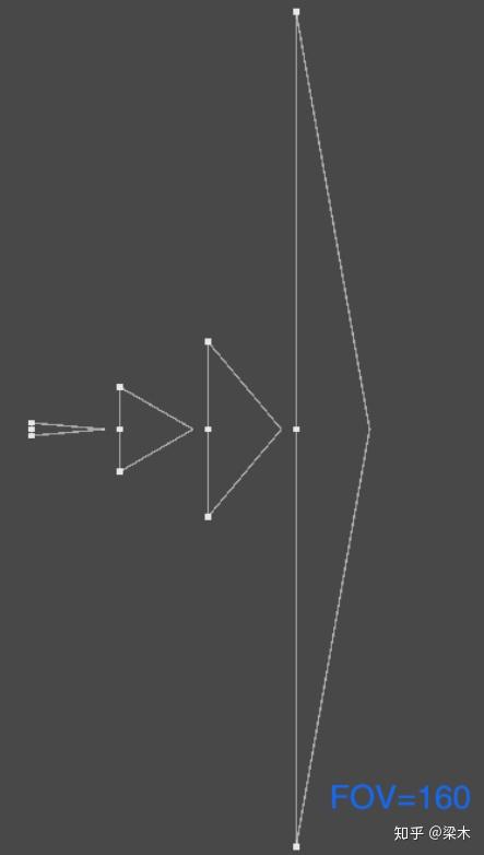 初探FOV - 知乎