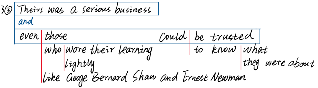 法学思维在长难句分析中的应用 - 知乎