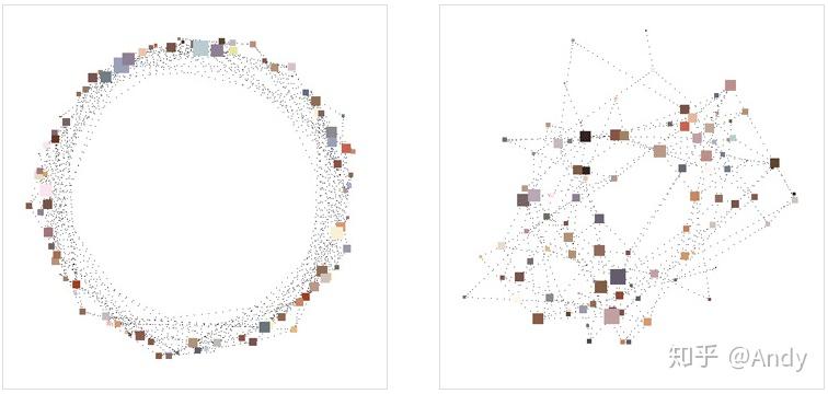 敲代码搞艺术 ｜ Processing编程美学来袭 - 知乎