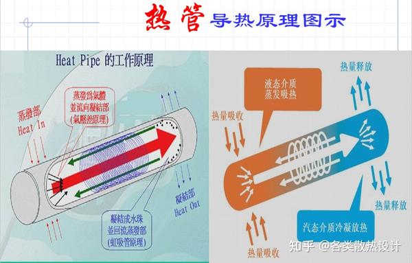 热管发展及现状 - 知乎