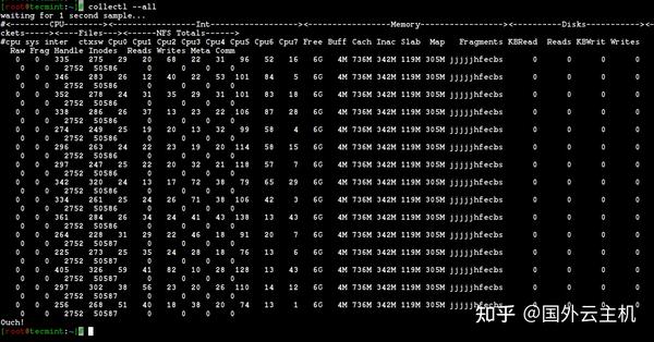 Collectl：适用于Linux系统的高级多合一性能监控工具 - 知乎