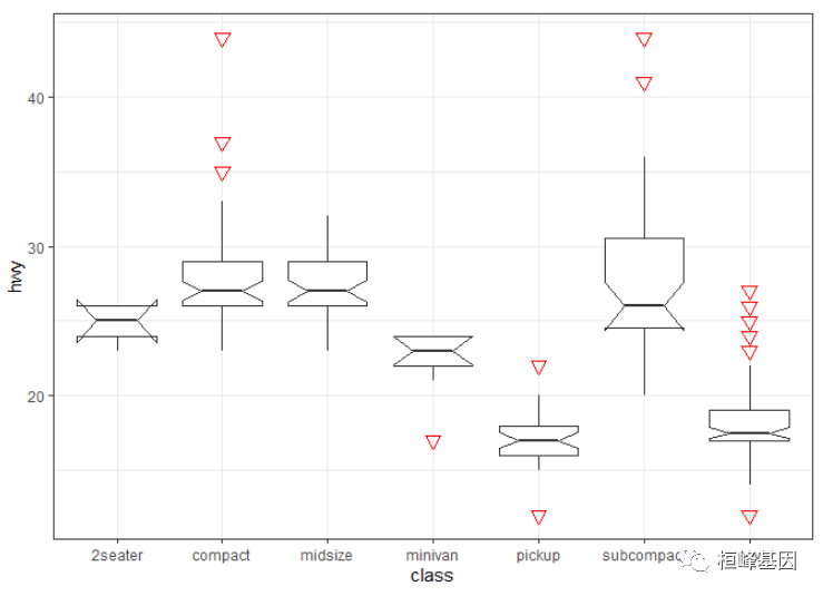 FigDraw 6. SCI 文章绘图之箱线图 (Boxplot) - 知乎