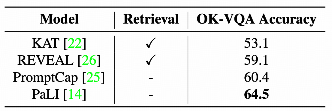 Encyclopedic VQA（百科全书式VQA数据集） - 知乎