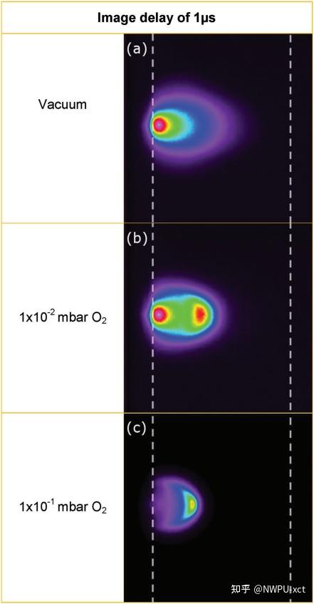 物理气相沉积中的PLD技术---三大基本过程简述 - 知乎