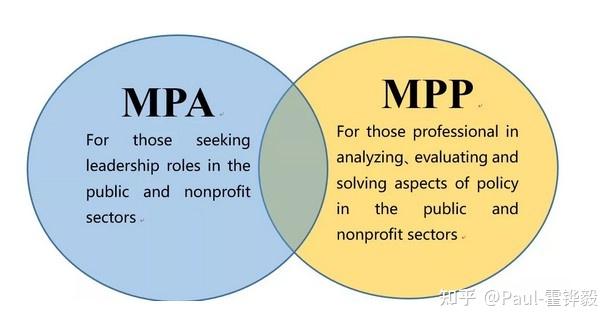干货｜美国MPP/MPA专业为啥这么受欢迎？（附美国TOP30常申项目推荐） - 知乎