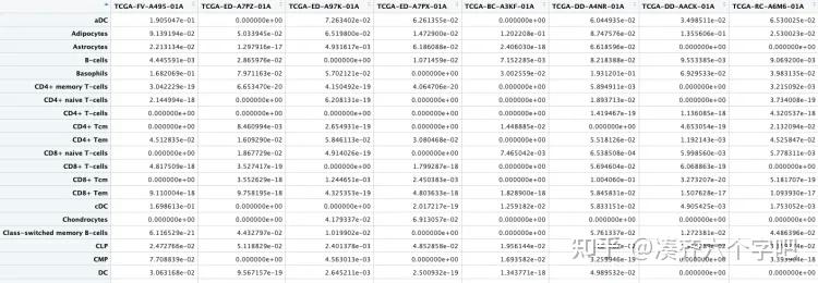 转录组8种免疫浸润分析方法整理(CIBERSORT/quanTIseq/EPIC/xCell/TIMER/MCPcounter ...