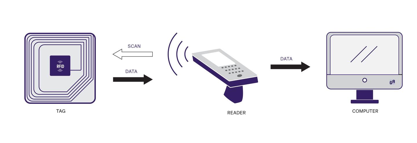 Rfid 简介 一篇就够啦 知乎