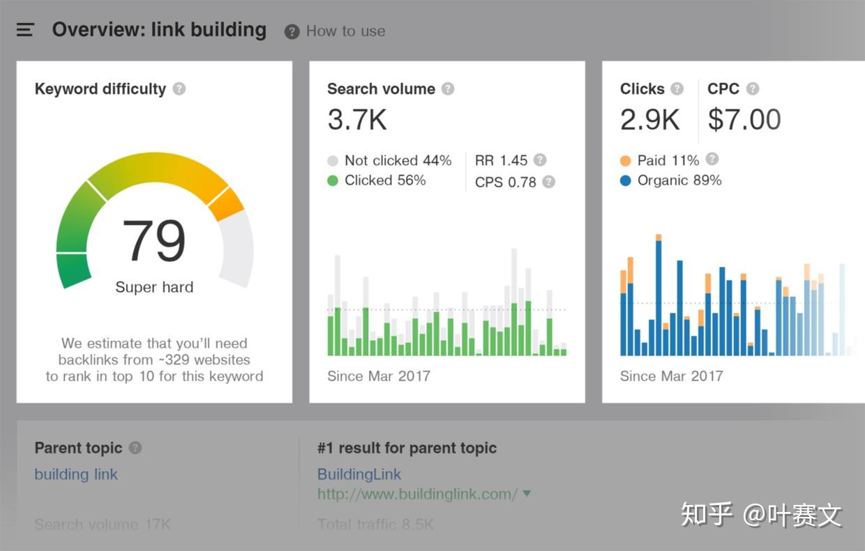 最全ahrefs使用教程 - 知乎