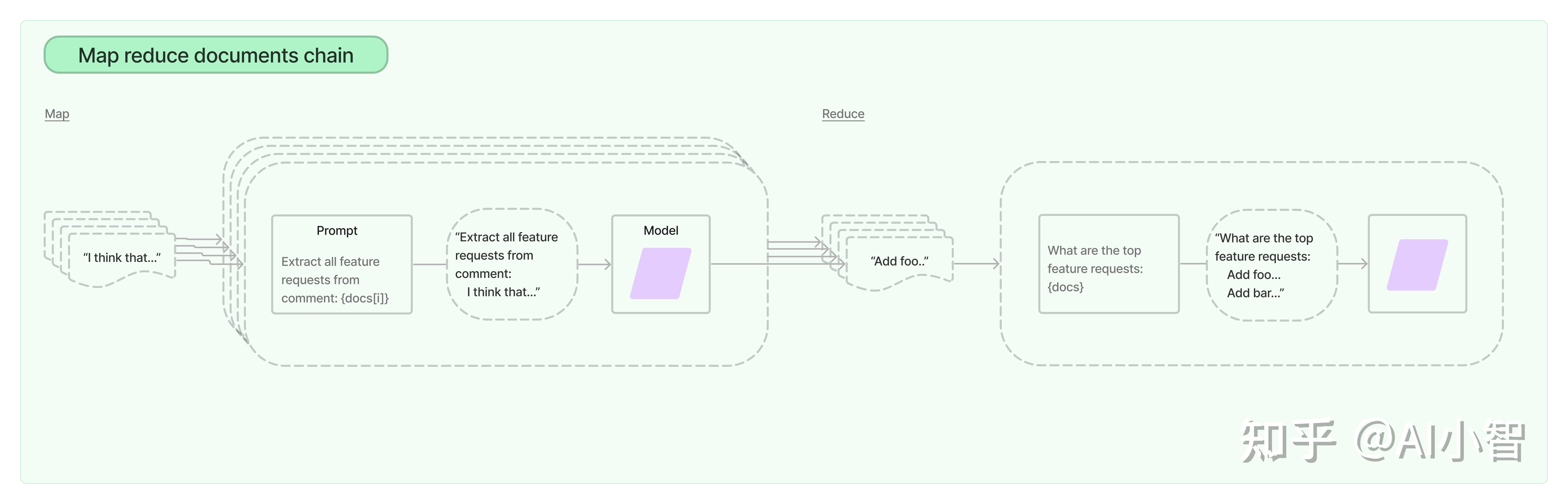 LangChain大模型应用开发指南-传统编程范式思维的应用 - 知乎
