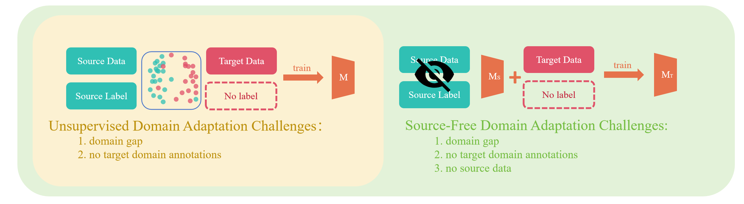 【CVPR23 无源域适应】Instance Relation Graph Guided Source-Free Domain Adaptive Object Detection - 知乎
