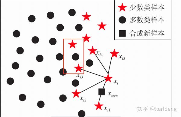 数据增强 Data Augmentation 方法介绍 知乎