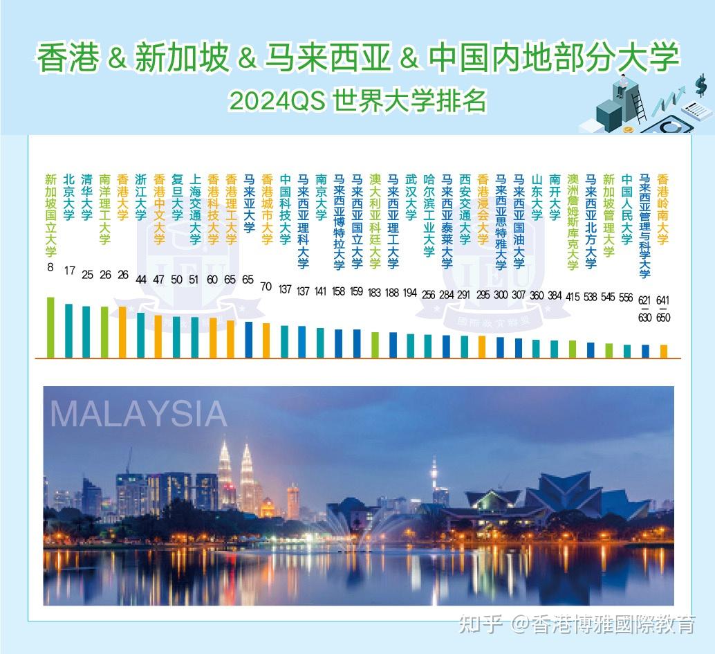 【国际教育联盟IEU】QS世界大学排名9项评分标准（新增3项） - 知乎