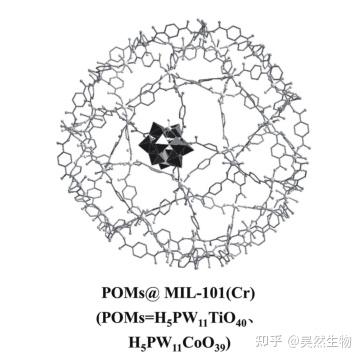 导电性/多酸POMs@MOFs/Ni3(HITP)2偶联金属骨架修饰抗体/多糖/荧光 - 知乎