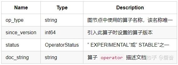 ONNX 模型分析与使用 - 知乎