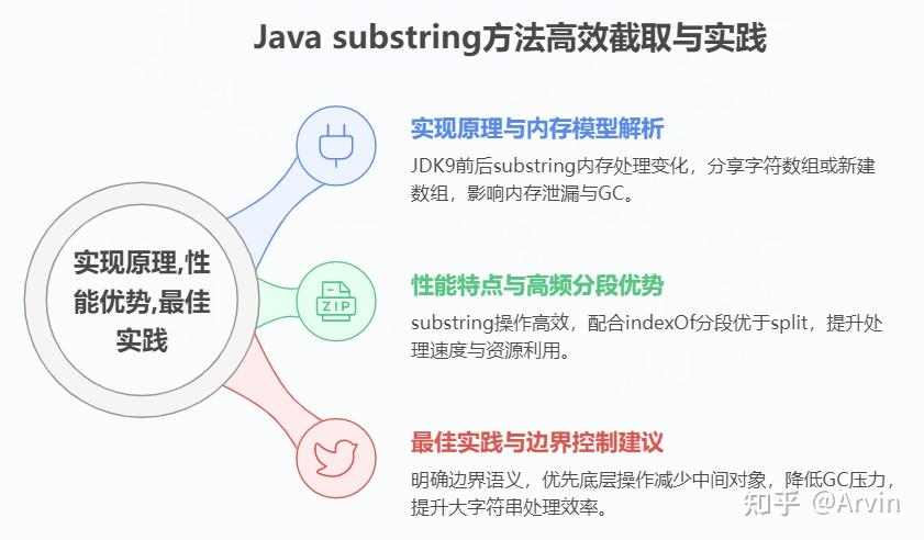 Java 字符串操作三连击：substring、replace、split 性能深度对比与避坑指南 - 知乎