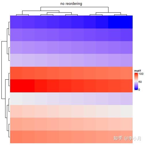 R语言complexHeatmap包详细介绍（1） - 知乎