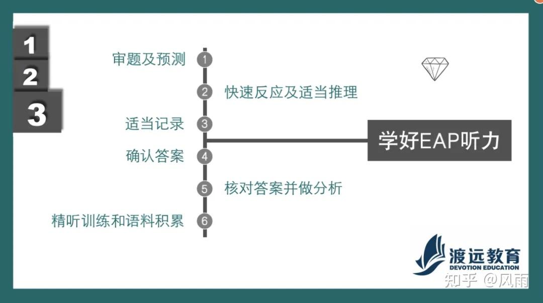 EAP课程是什么？如何学好EAP? - 知乎