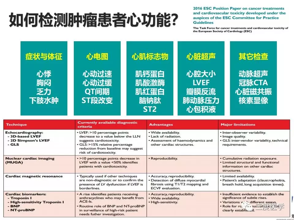 CCOC 2019课件分享 | 肿瘤心脏病学MDT门诊探索之路 - 知乎