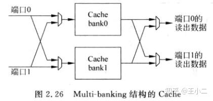 超标量处理器设计学习-0x02 Cache - 知乎