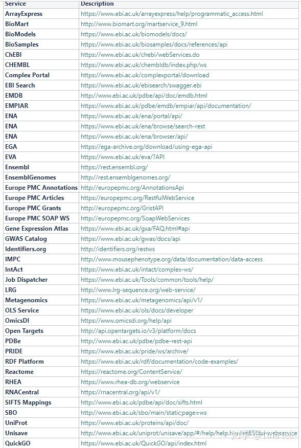 常用数据库的 API - 开篇 - 知乎