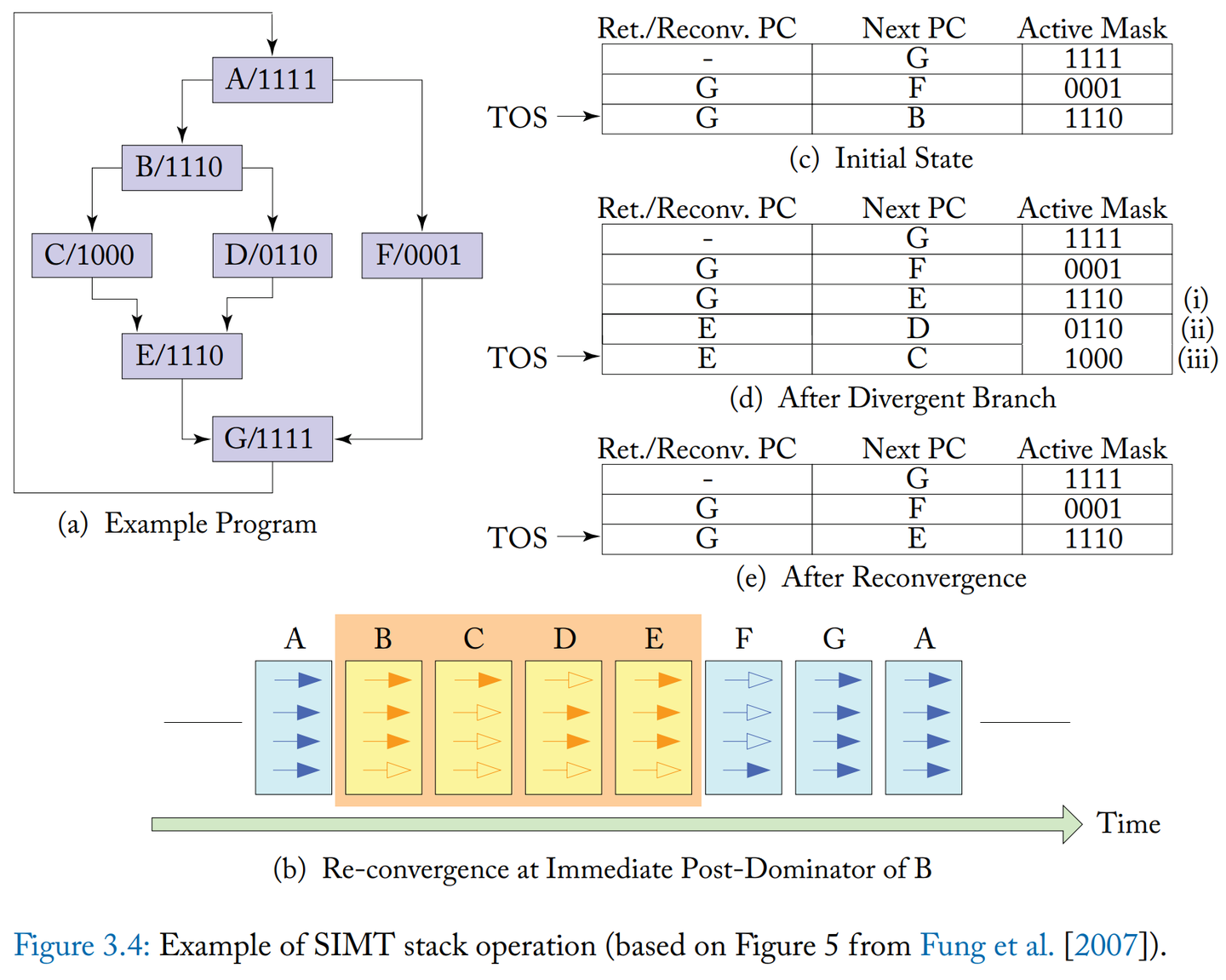 (GPGPU) General-Purpose Graphics Processor Architectures 读书笔记 - 知乎