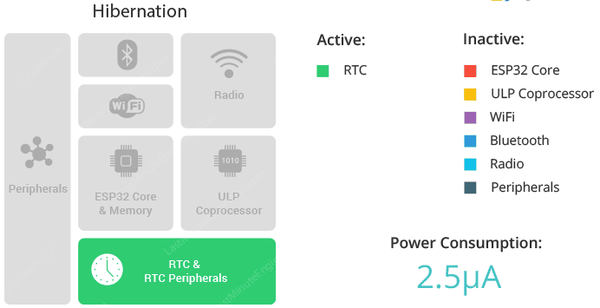了解ESP32睡眠模式及其功耗 - 知乎