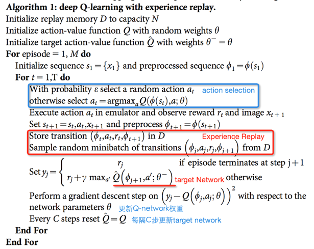 深度强化学习（Deep Reinforcement Learning）入门 - 知乎