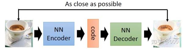 AE, VAE, VQ-VAE, VQ-VAE-2 - 知乎