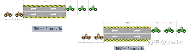 深入理解AMBA总线（十）AHB Bus Matrix以及AHB的局限性 - 知乎